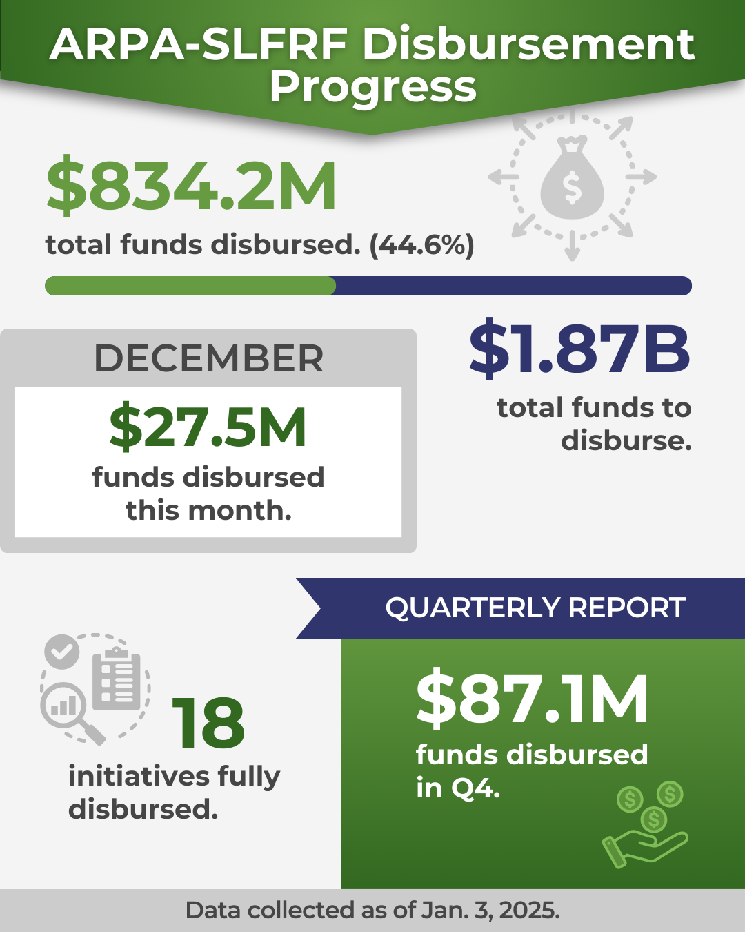January 2025 Grants Management News