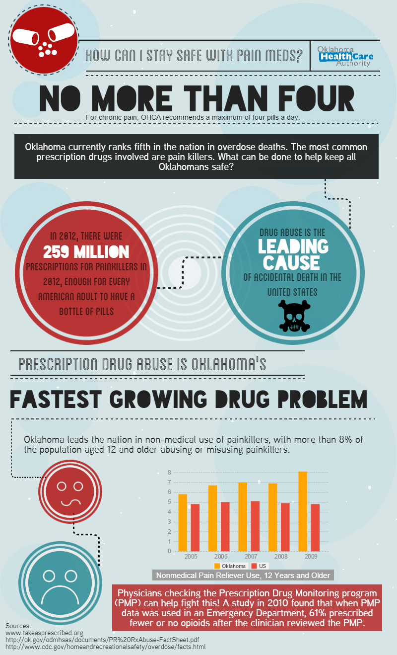 Opiate Prescribing Guidelines