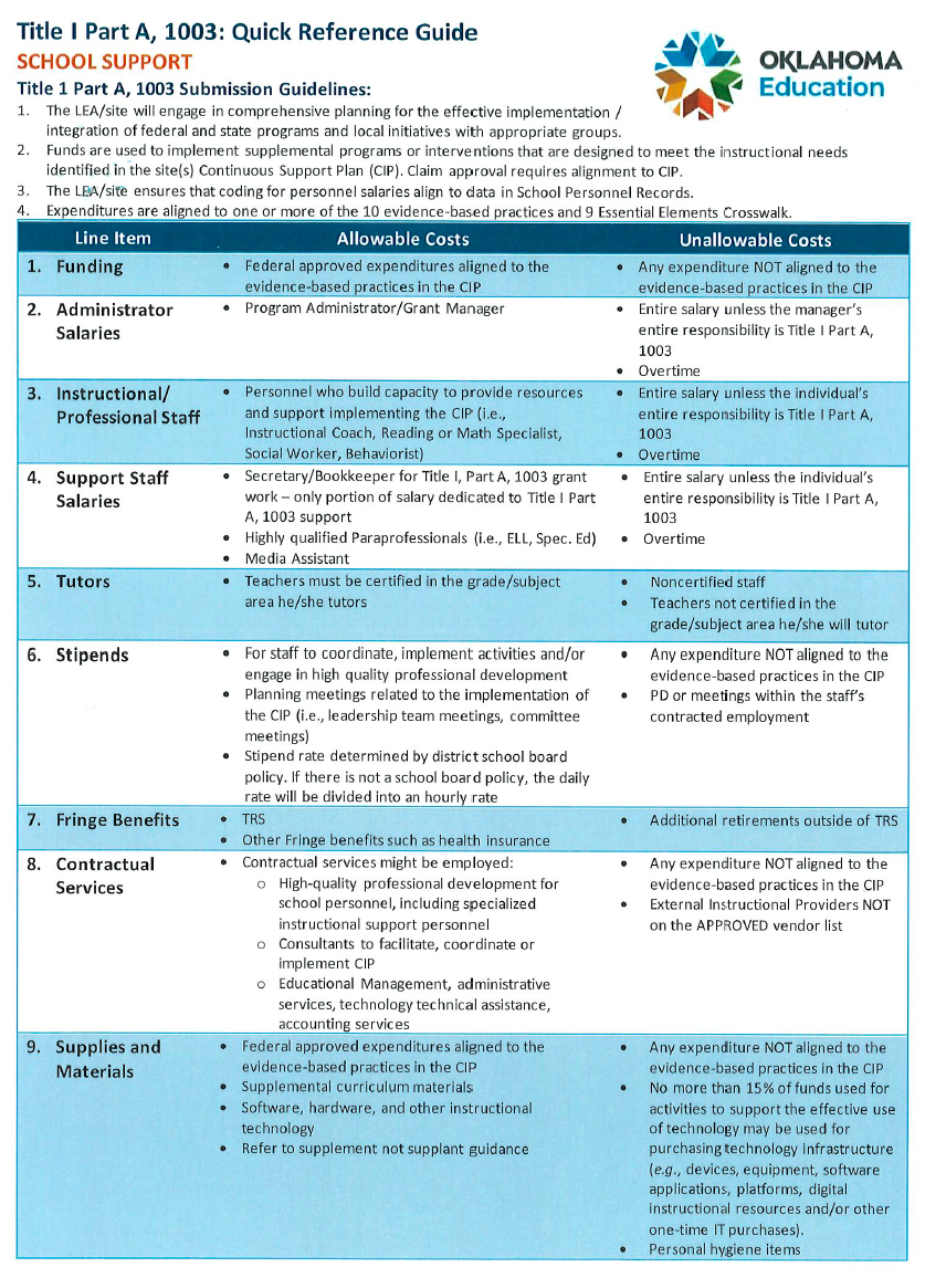 Budgets and Claims