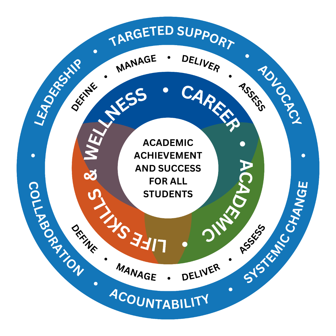 Comprehensive School Counseling