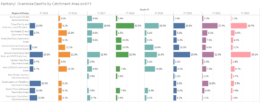 ODMHSAS Places First Life-Saving Vending Machine