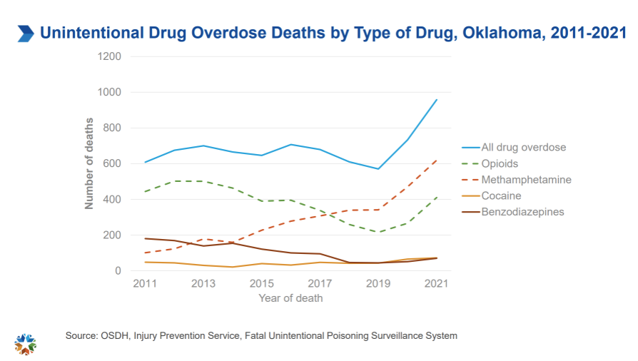 ODMHSAS Places First Life-Saving Vending Machine