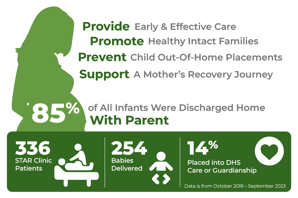 STAR Prenatal Clinic
