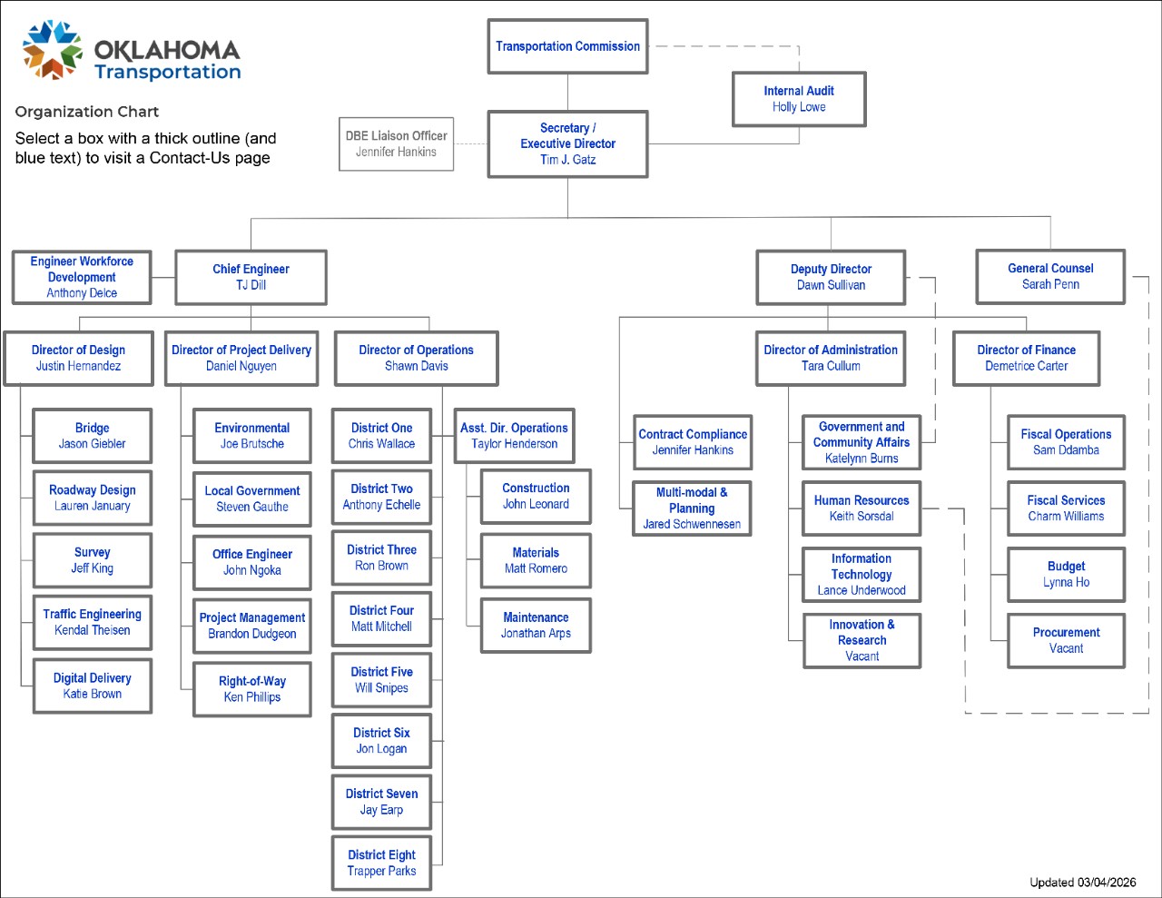 Organization Chart