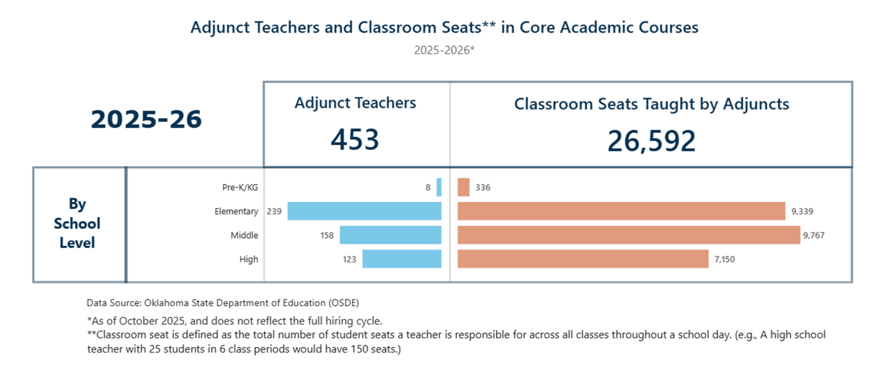 Understanding Oklahoma's Teacher Workforce: Entry Pathways and ...