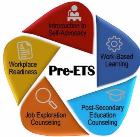 Pre-Employment Transition Service (Pre-ETS)